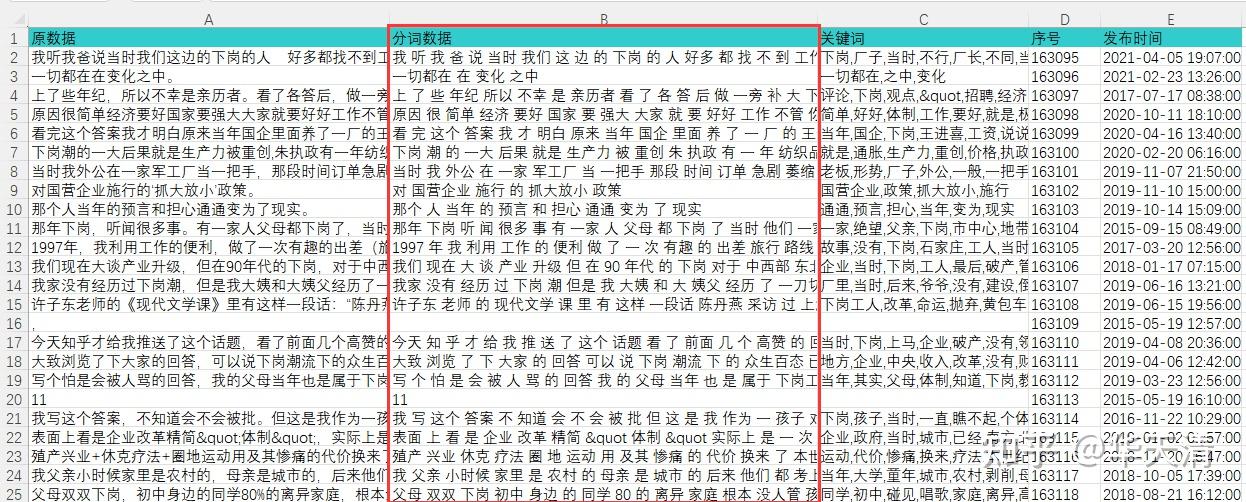 在Jupyter Notebook中使用word2vec和k-means进行词聚类 - 知乎