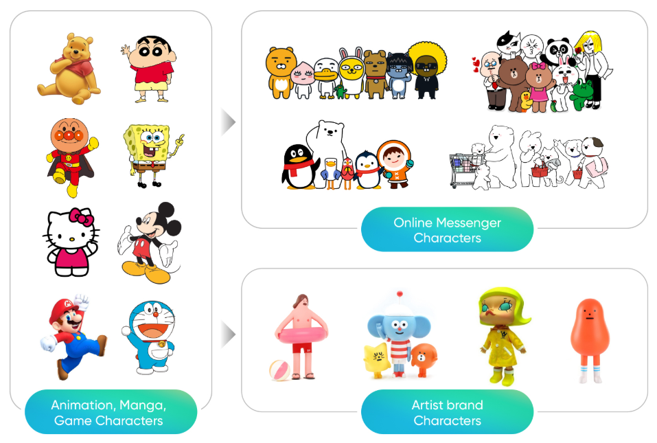 从米奇到Molly，这届IP爆红的方式越来越“直接” - 知乎