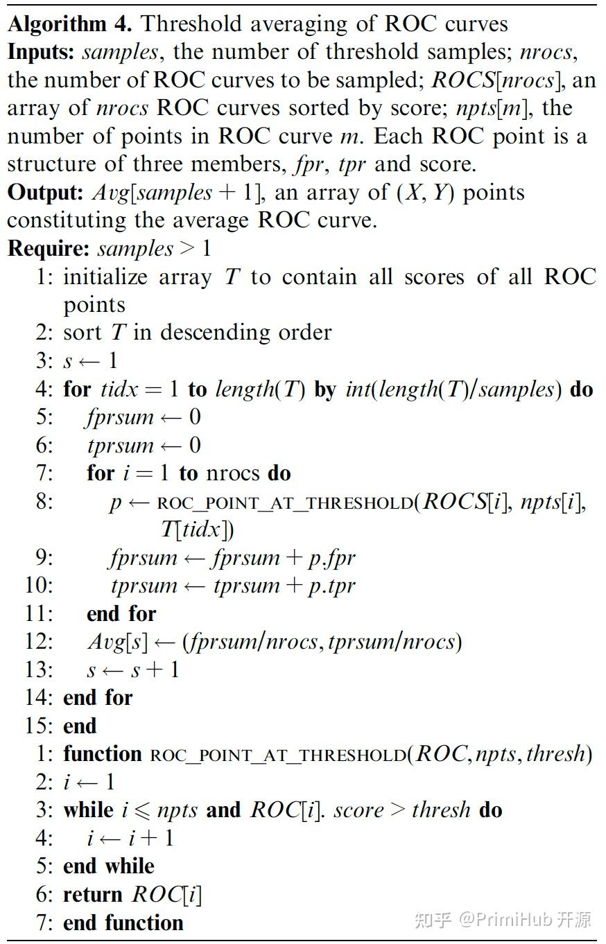 小白也能看懂的 ROC 曲线详解 - 知乎