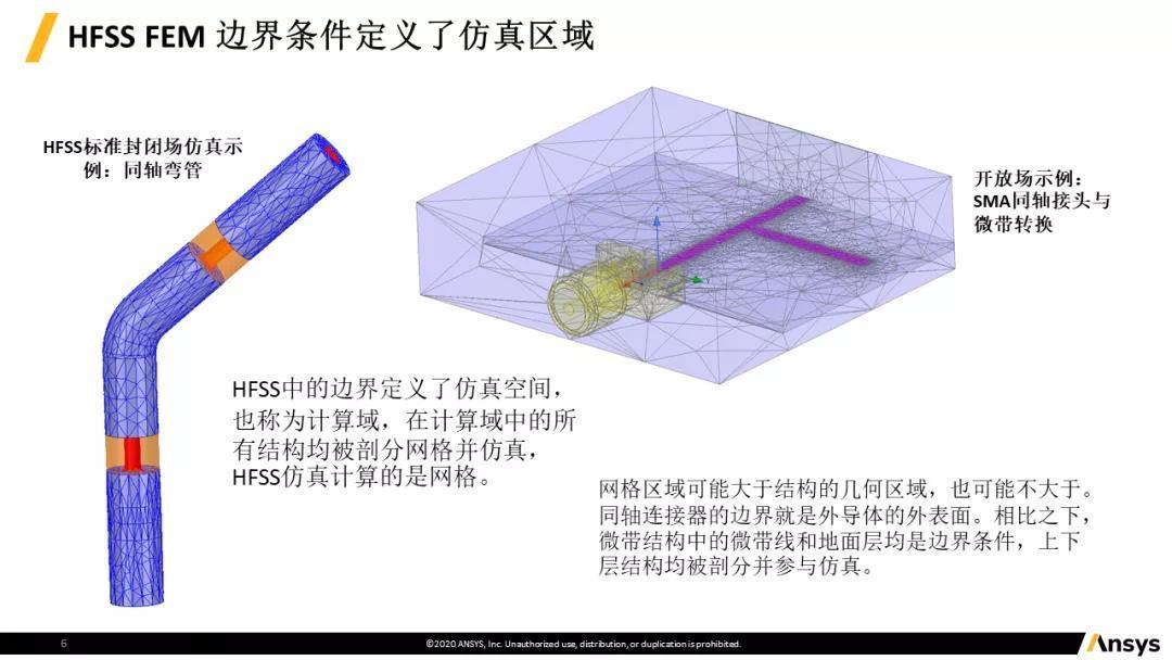 Ansys HFSS入门教程(2020 R2)——M02: 边界条件和仿真空间 - 知乎