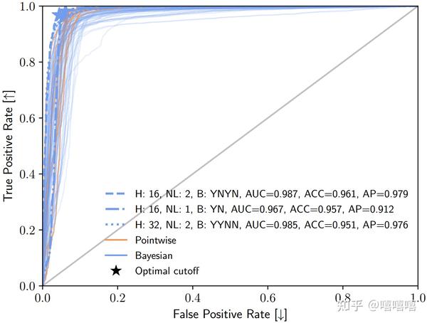 【论文阅读·硬件加速】High-Performance FPGA-based Accelerator for Bayesian Recurrent Neural Networks - 知乎