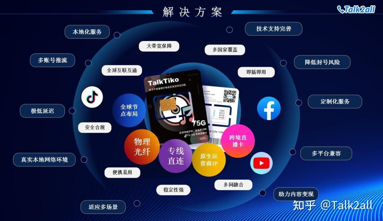 TalkTiko直播流量卡畅享丝滑网络，告别跨境直播卡顿封号！ - 知乎