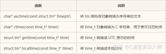 C/C++ 日期和时间编程总结 - 知乎
