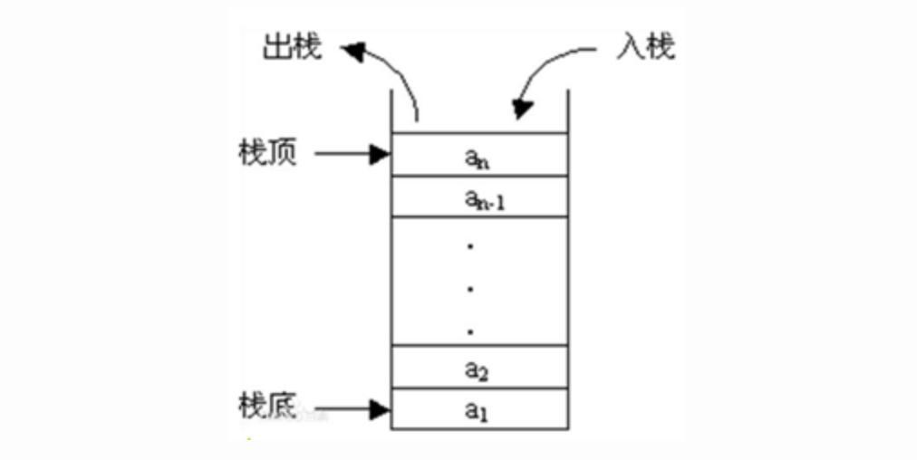 java中的栈（stack）内存 - 知乎