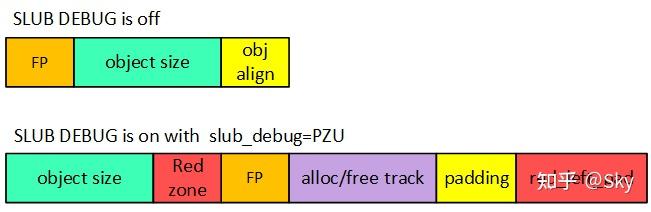 SLUB DEBUG原理 - 知乎