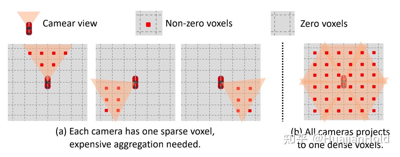 Fast-BEV:更快更强的全卷积 BEV 感知框架 - 知乎