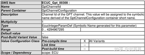 Autosar MCAL-GPT配置及使用 - 知乎