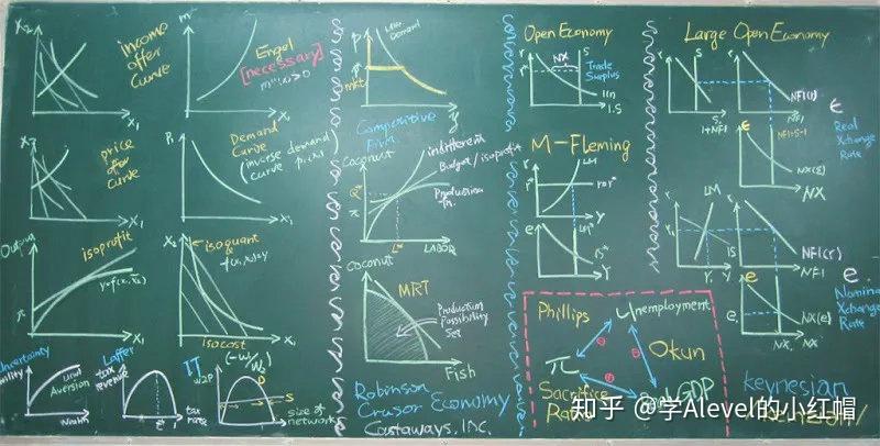 三分钟读懂A-level经济Accelerator effect知识点，提分必读！ - 知乎