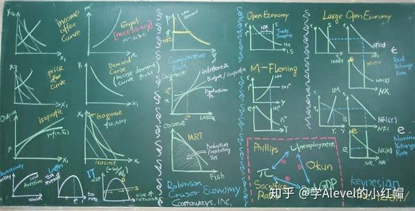 三分钟读懂A-level经济Accelerator effect知识点，提分必读！ - 知乎