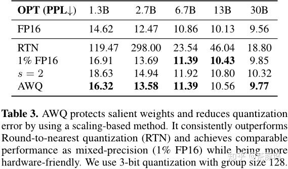 【精读】AWQ：Activation-aware Weight Quantization for LLM Compression and ...