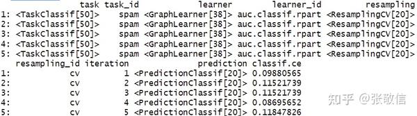 【R机器学习：mlr3verse技术手册】VI 特征选择 - 知乎