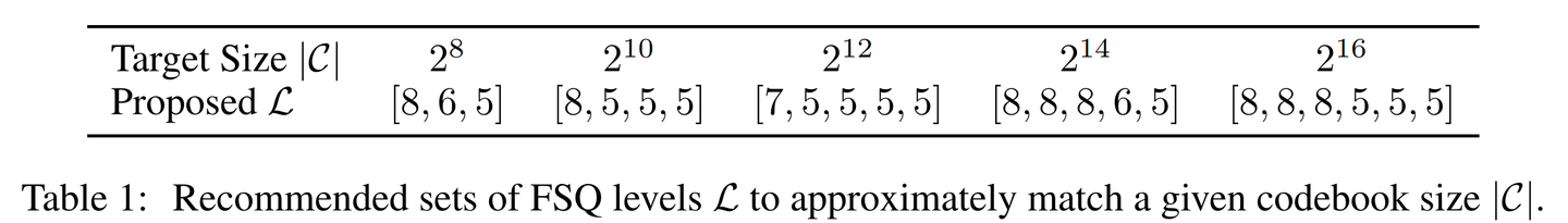 63. FSQ: 图像生成领域中向量量化（VQ）的优化方案 - 知乎
