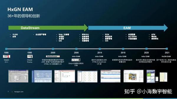 【企业动态】HxGN EAM全面支持设备设施完整性管理 - 知乎