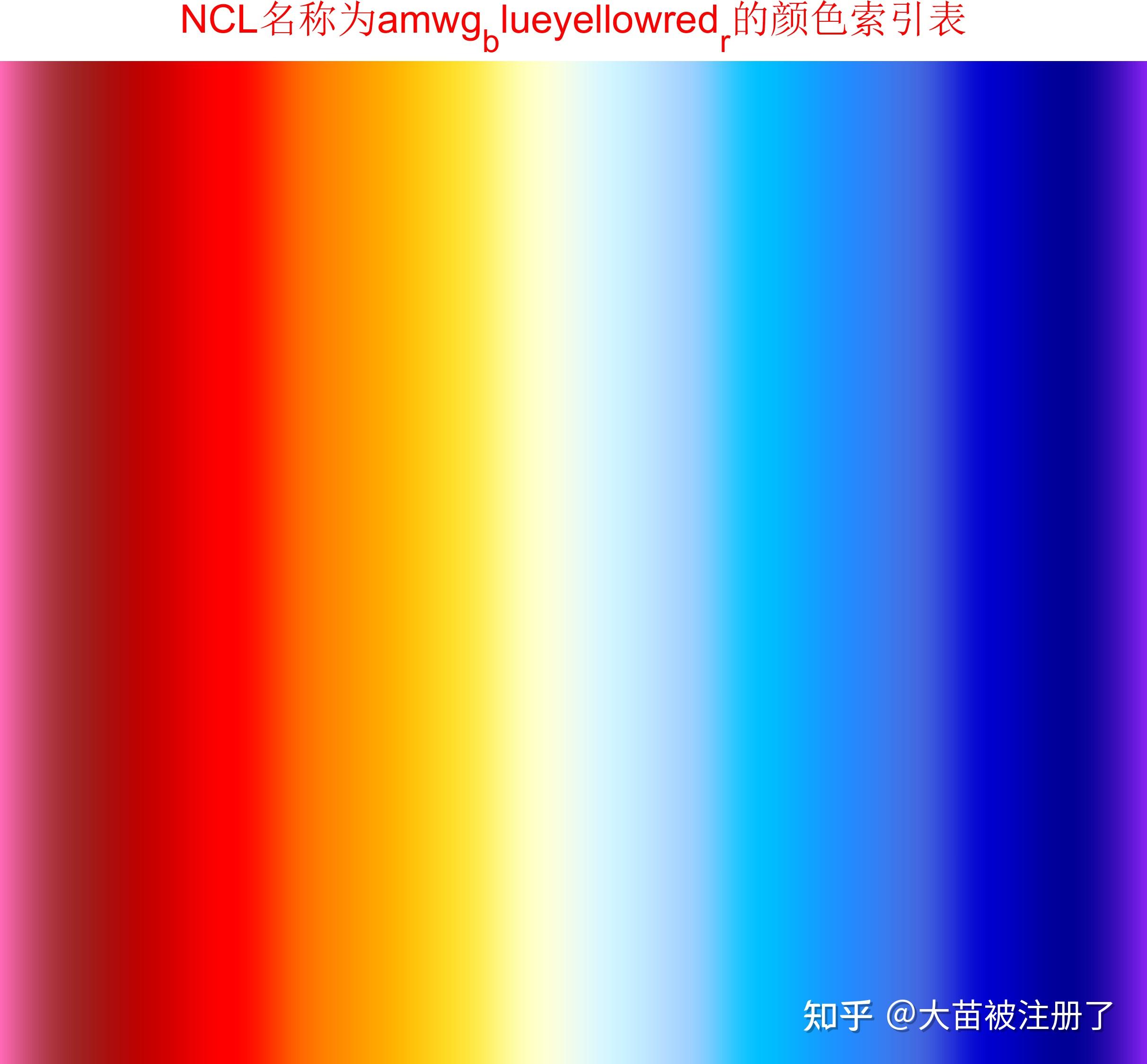 NCL颜色索引表---全平台可用 - 知乎