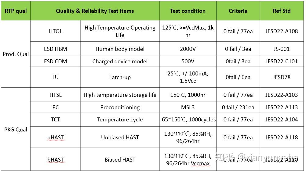 其他可靠性实验 - 知乎
