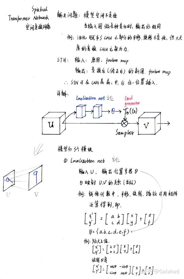 STN(Spatial Transformer Networks)空间变换网络学习笔记 - 知乎