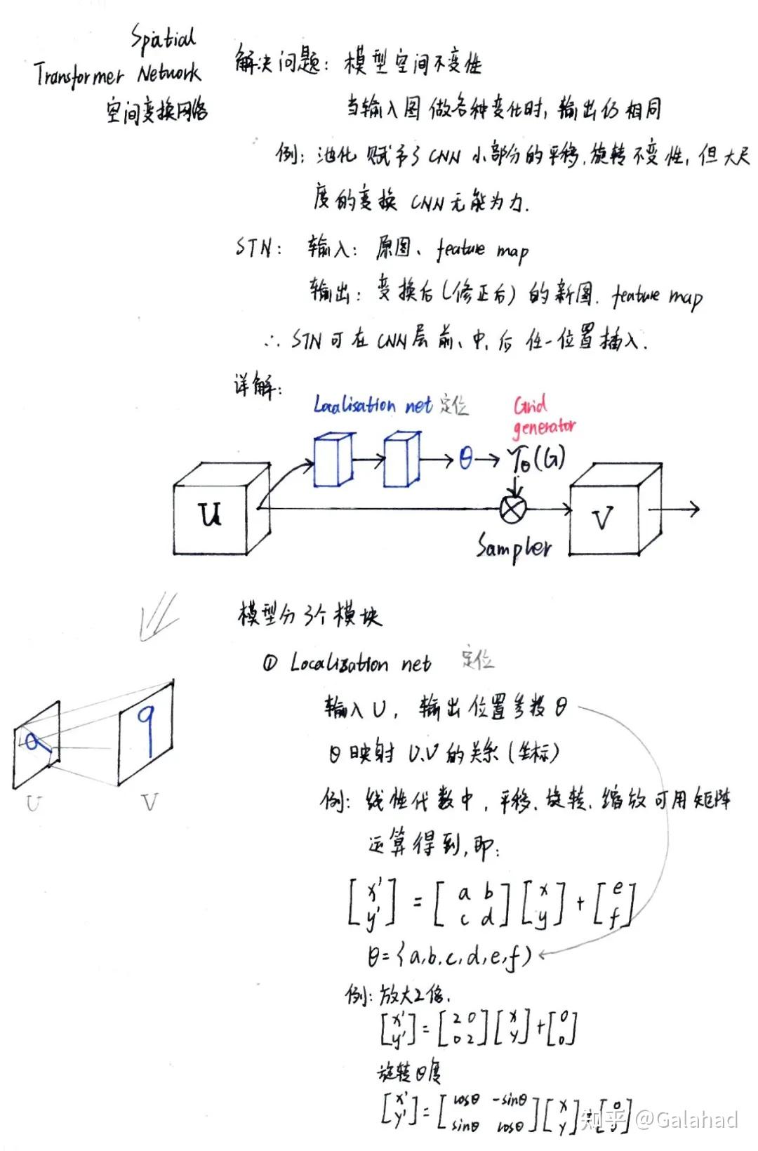 Stn Spatial Transformer Networks 空间变换网络学习笔记 知乎