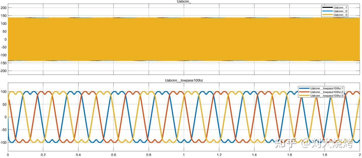 学习分享3-SVPWM - 知乎