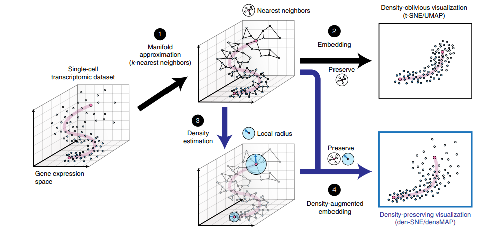 9篇生信工具文章，让单细胞和空间转录组数据可视化 | 时空简讯25期 - 知乎