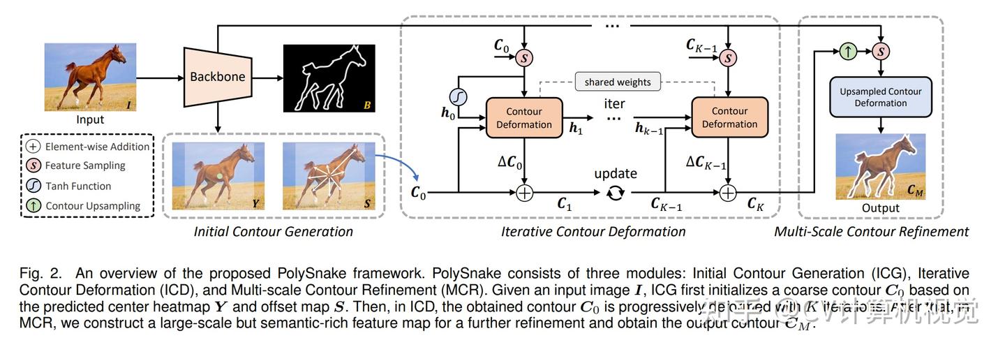 9篇带有开源代码的实例分割论文 - 知乎