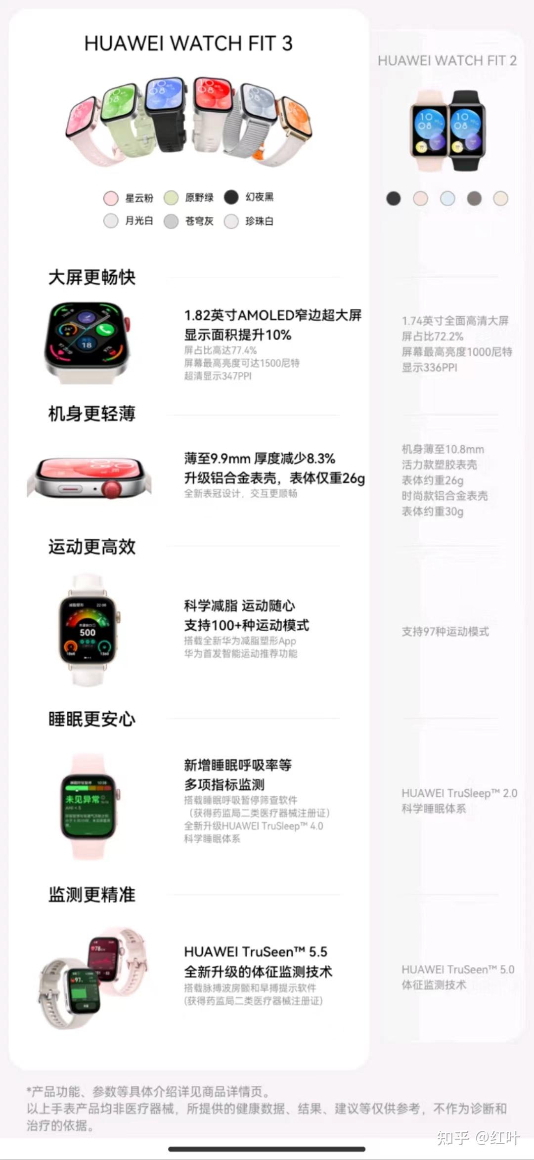 华为 WATCH FIT 3有哪些亮点和不足，是否值得入手？ - 知乎