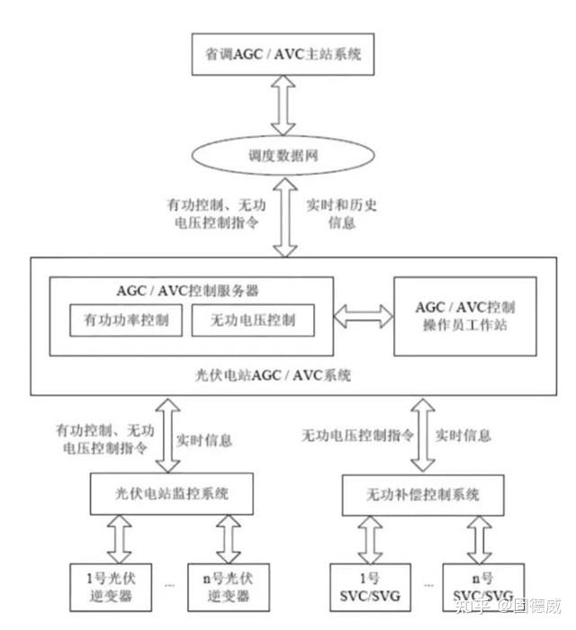光伏专业术语全解 - 知乎