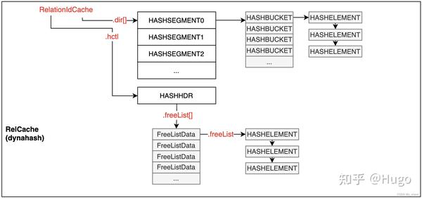 PostgreSQL 系统表体系 (syscache & recache) - 知乎