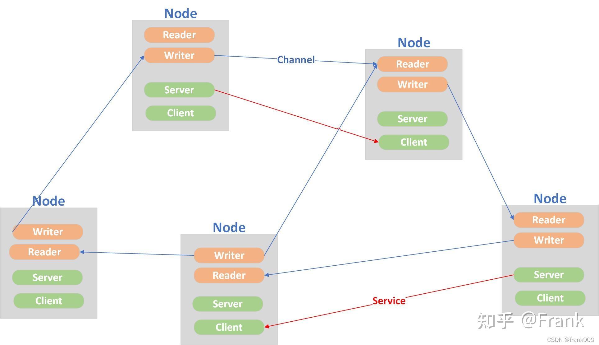 万字长文简述Apollo中CyberRT框架基础概念 - 知乎