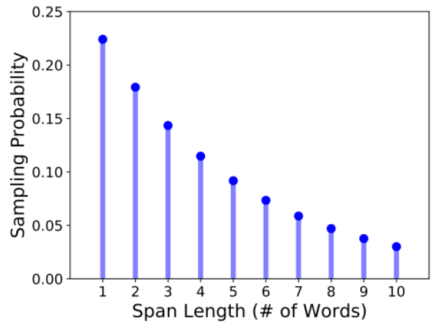 Self-Supervised Learning 超详细解读 (三)：BEiT：视觉BERT预训练模型 - 知乎