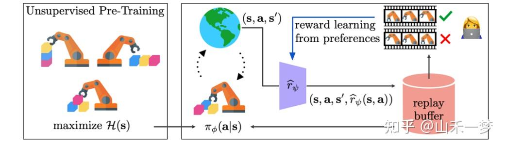 基于人类偏好的强化学习 (Preference-based / Human-in-the-loop RL) - 知乎