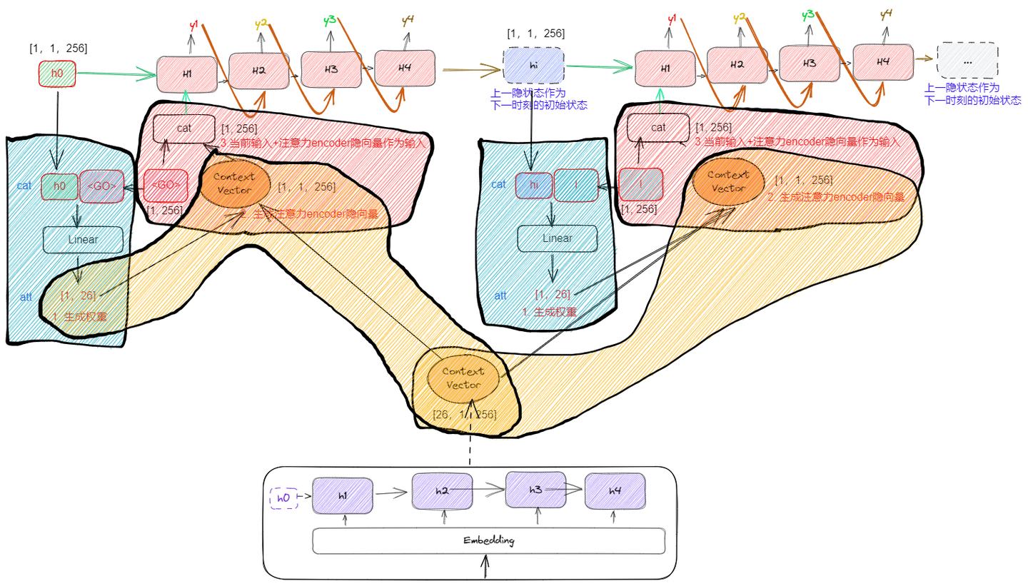 递归神经网络-RNN - 知乎