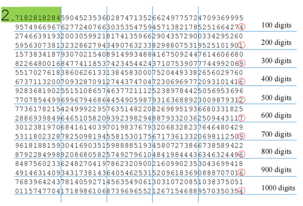 鸢尾花书·数学要素·上 - 知乎