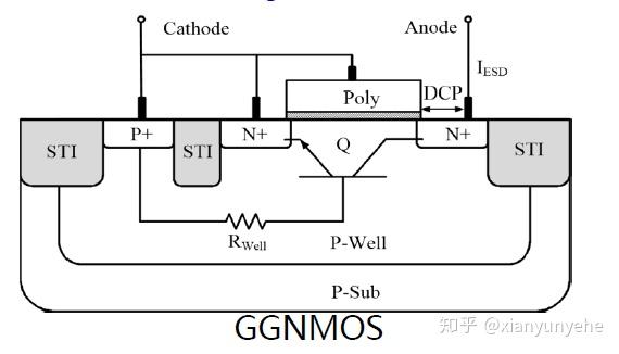 ESD保护电路概述（3） - 知乎