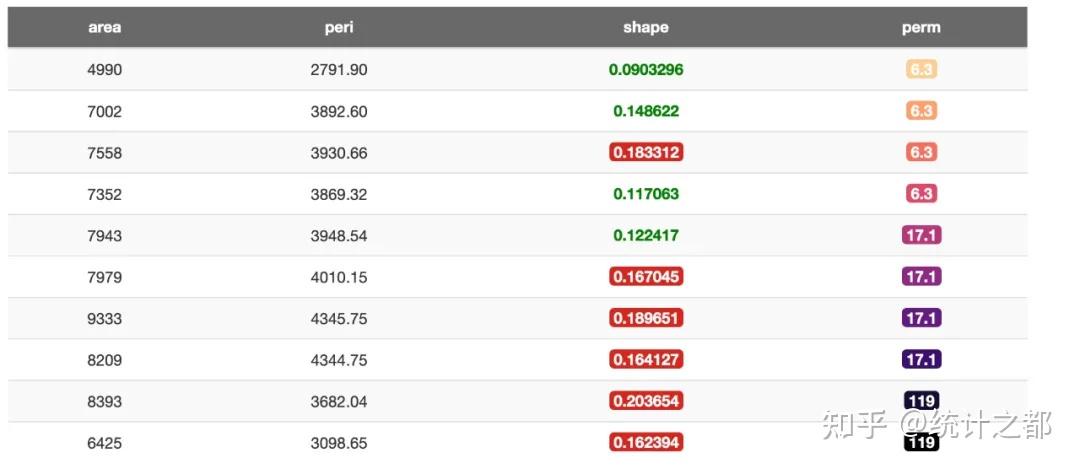 1.5w字的Rmarkdown入门教程汇总 - 知乎
