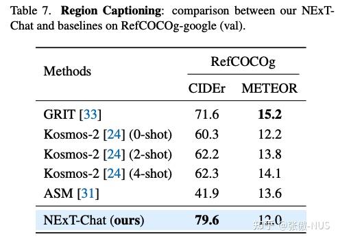 NExT-Chat：可以对话、检测、分割的多模态大模型 - 知乎