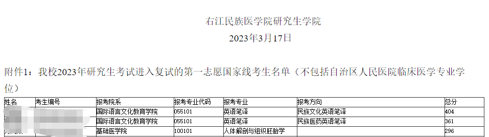 23考研 招收MTI调剂生的院校汇总③~！！！ - 知乎