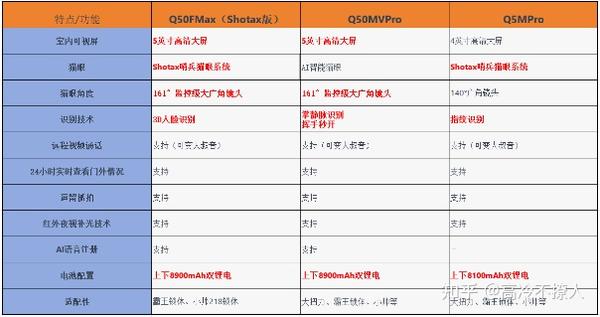 2023最强测评【高性价比】智能门锁怎么选？德施曼 Q50FMax（Shotax版）、Q50MVPro、Q5MPro 三款爆品真实测评来了！
