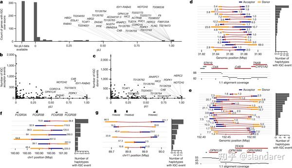 MATLAB | 如何使用MATLAB获取顶刊《Nature》全部绘图(附带近3年全部图像) - 知乎