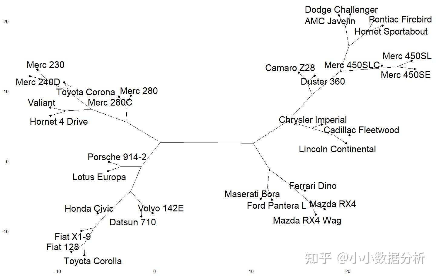 高级的聚类图 - 知乎