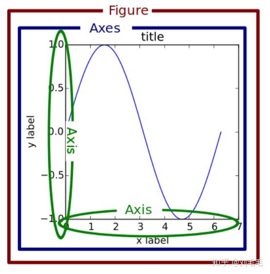 matplotlib.pyplot的使用总结大全（入门加进阶） - 知乎