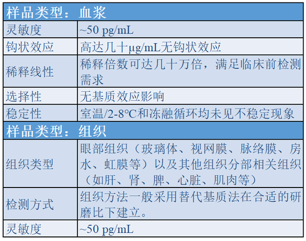 生物分析 | Hybrid-ELISA 在寡核苷酸药物生物分析中的应用 - 知乎