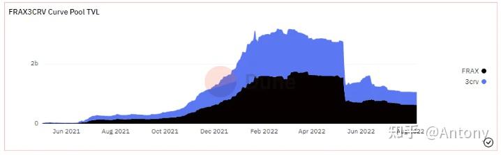 Frax-Curve War - 知乎