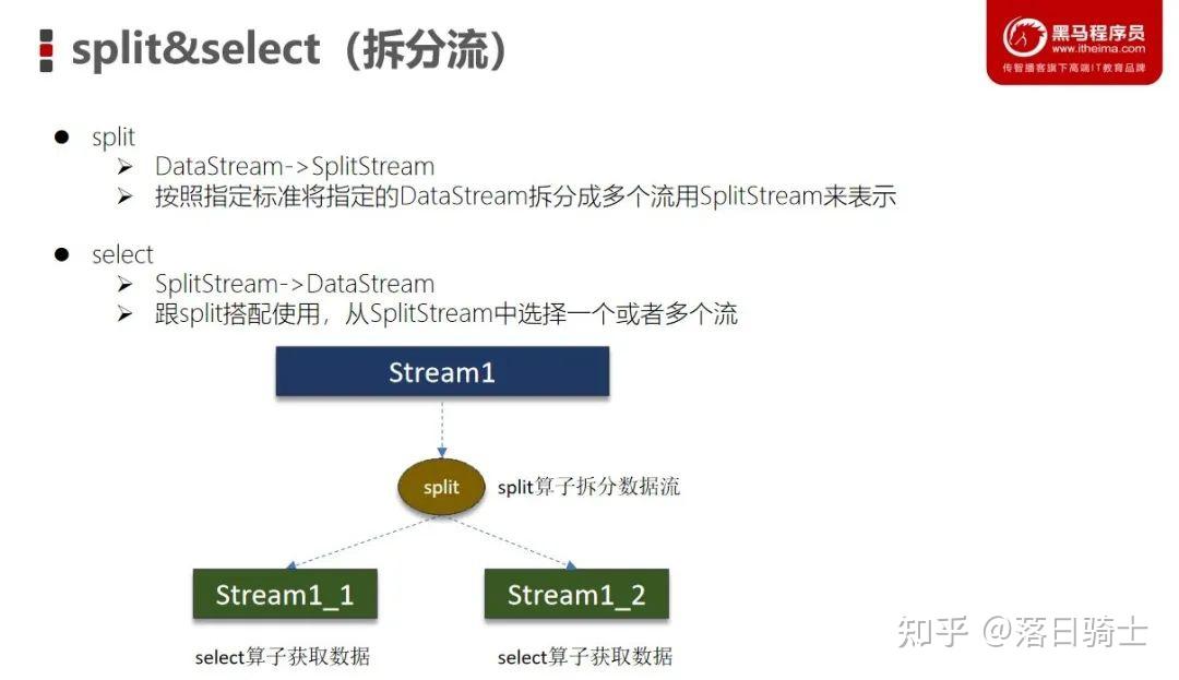 Flink数据分流：split、select和Side Outputs - 知乎