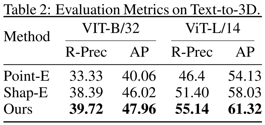 单个A100生成3D图像只需30秒，这是Adobe让文本、图像都动起来的新方法 - 知乎