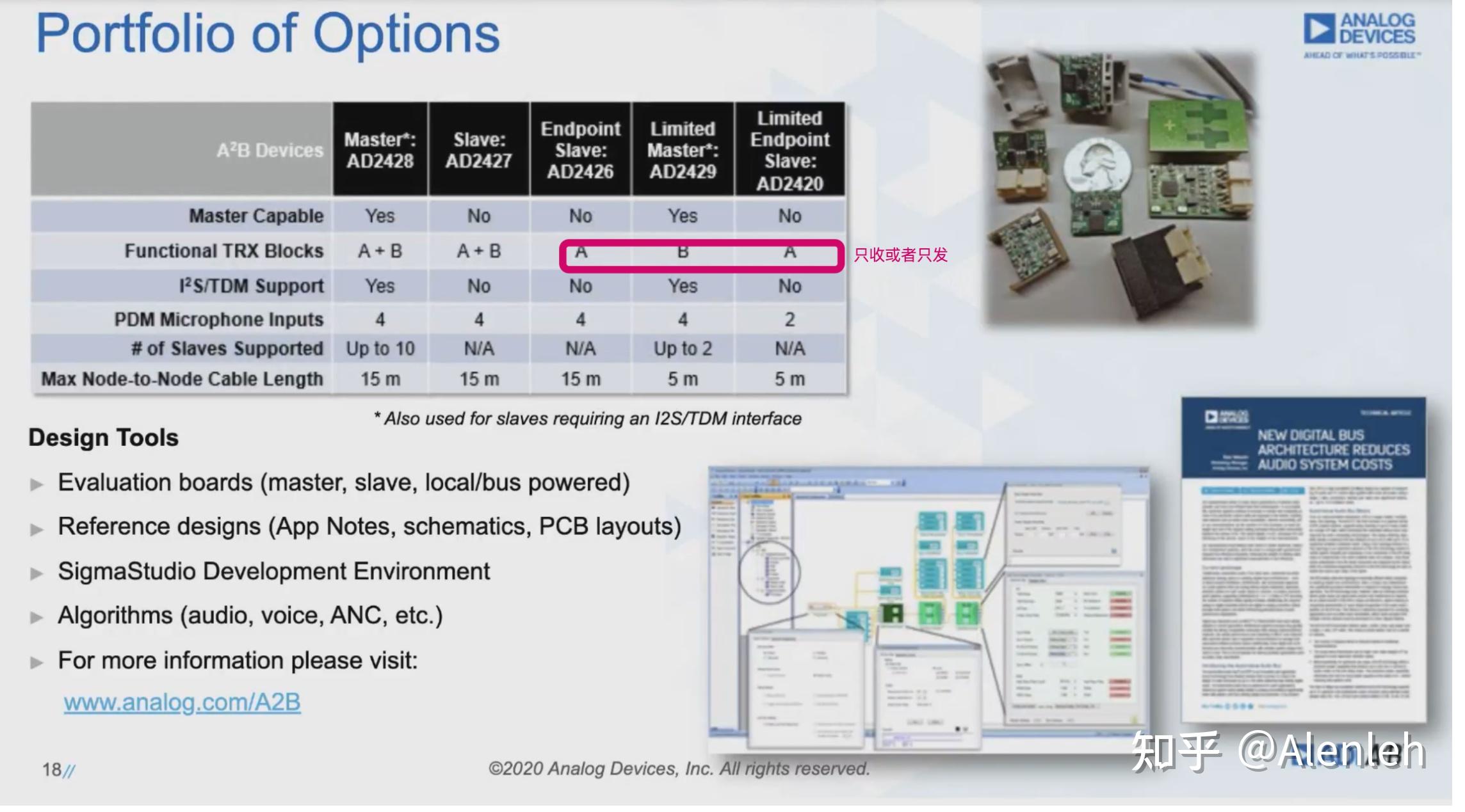 A2B： A Better Audio Design Experience - 知乎