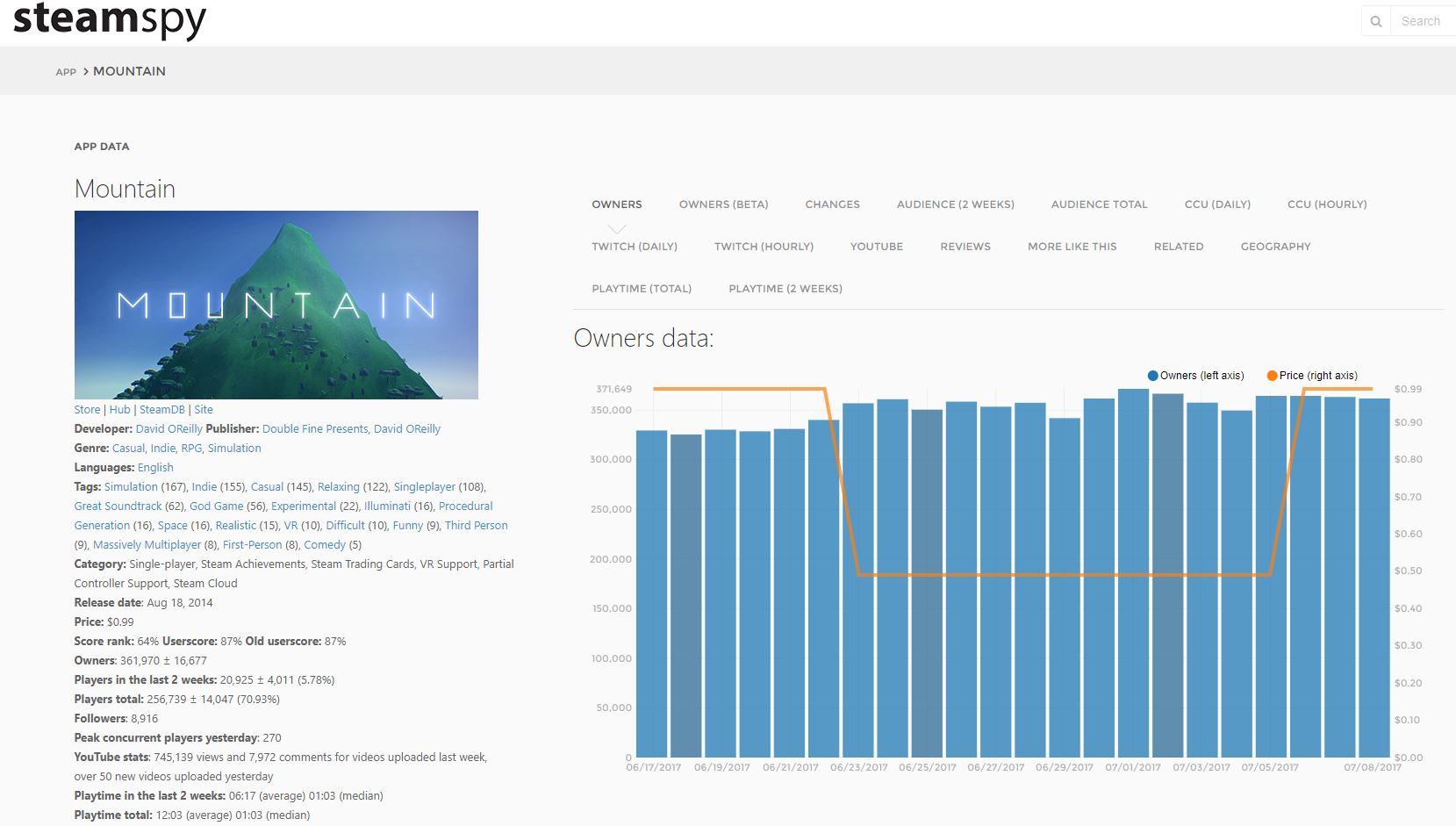 Steam上的游戏，玩家评测数量和销售数量之间的比例是怎样的？ - 知乎