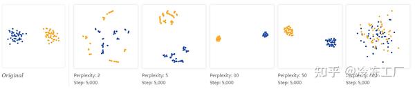 t-SNE：如何理解与高效使用 - 知乎