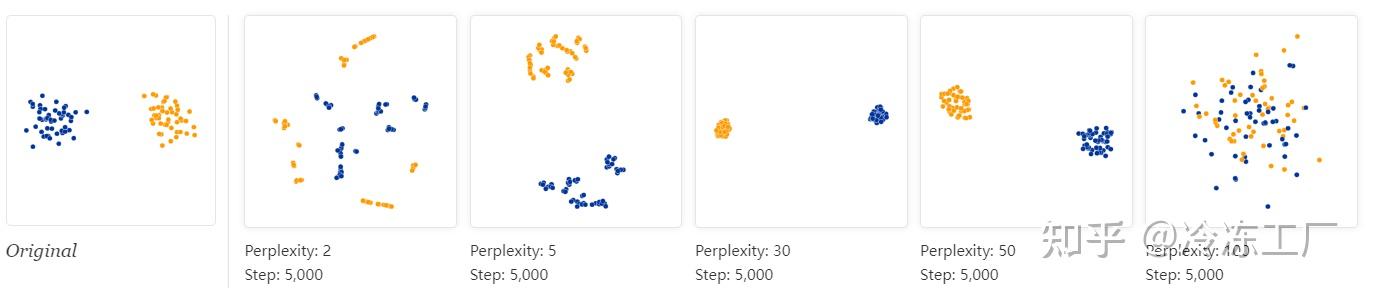 t-SNE：如何理解与高效使用 - 知乎