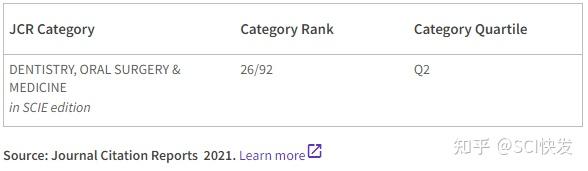SCI期刊分析：JCR2区，无版面费，发文量大 - 知乎