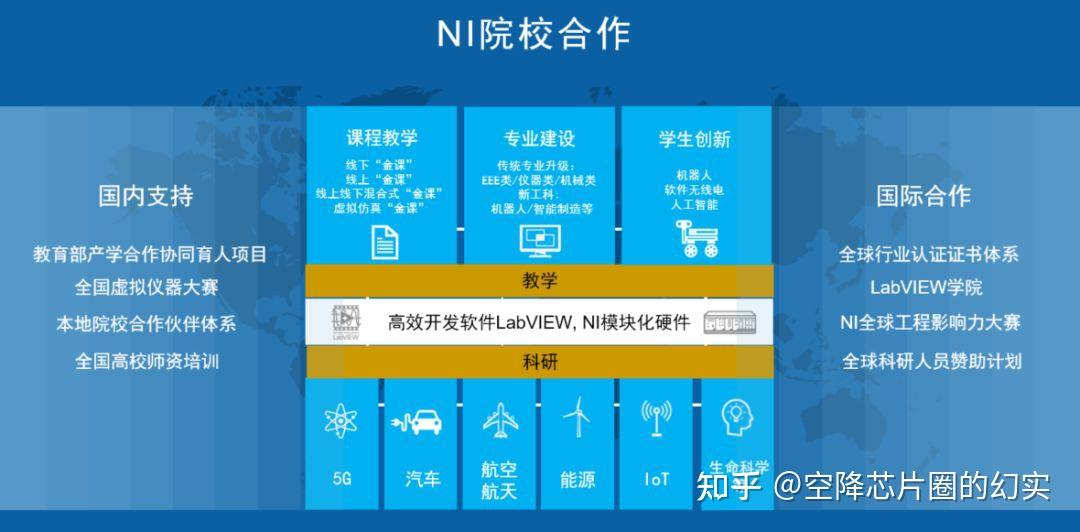 揭秘NI，自动化测试测量系统的全球领导者 - 知乎